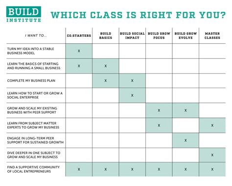 Build Class Registration Build Institute