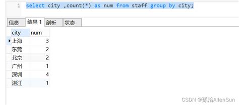 sqlmysql分组查询group by的案例和原理 mysql group CSDN博客