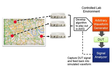 Coexistence Issues Coming To 5g New Radio Edn