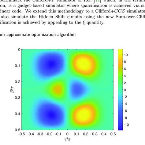 the expected value of the cost function e β γ computed using the