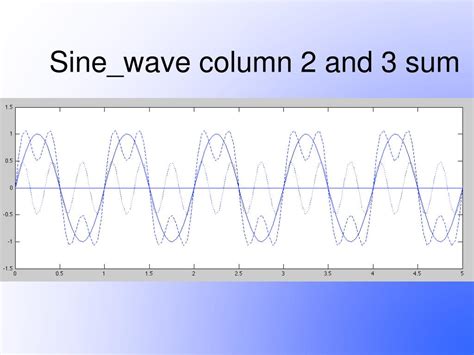 Ppt Introduction To Spectral Analysis And Matlab Quantifying Sound