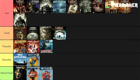 Fallout Games With Dlc Tier List Community Rankings Tiermaker