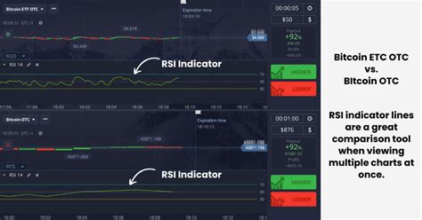 How To Use The Rsi Indicator For Binary Options Trading