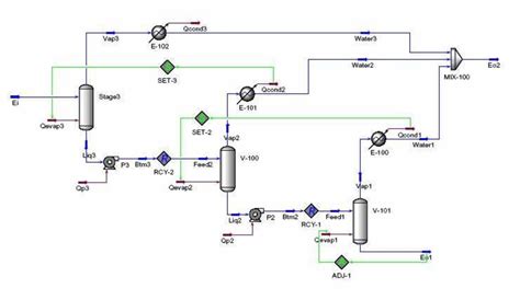 4 Evaporation Simulation In Aspen Hysys ” Column The