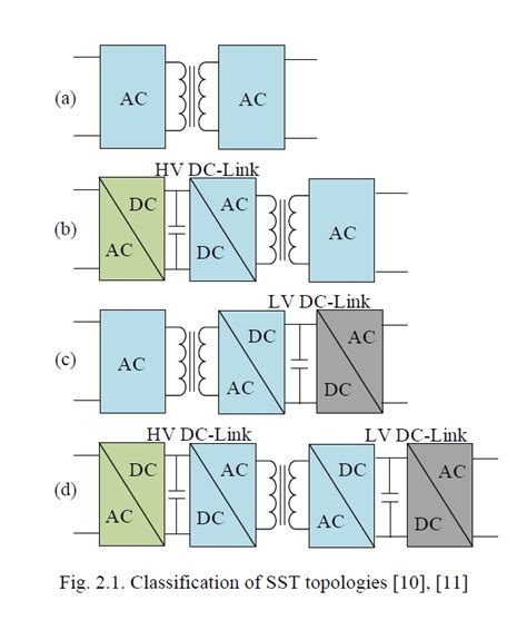 Power Electronics Electrônica De Potência Página Do Eng Armando Cavero Miranda High Frequency