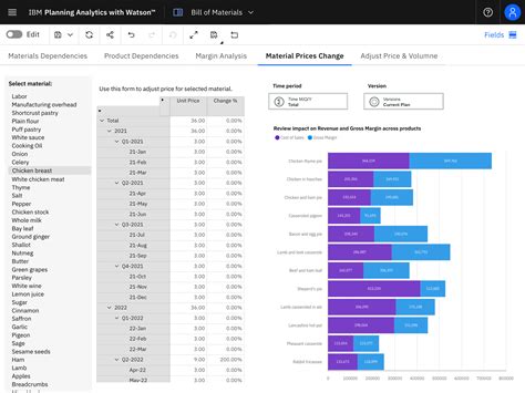 Ibm Planning Analytics Reviews 2025 Details Pricing And Features G2