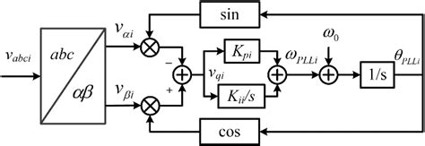 Figure 2 From Estimation Of Inertia For Synchronous And Non Synchronous