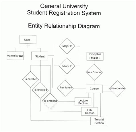 Entity Relationship Diagram Er Diagram Of Student Ermodelexamplecom Images