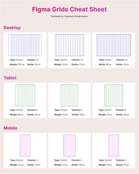 Aygun Huseynova On Linkedin Figma Grids Cheat Sheet 💎 Stretch Adapts