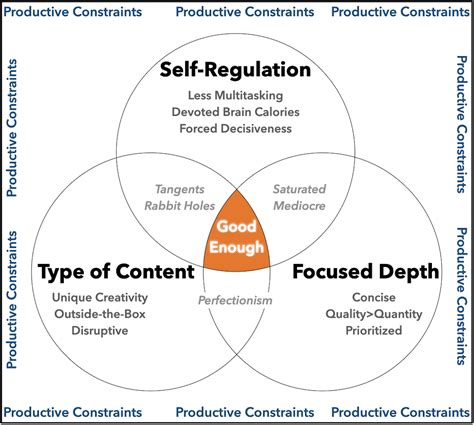 Research — The Pedagogical Refinery