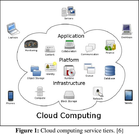 Figure 1 From Distributed Collaborative Design And Manufacture In The
