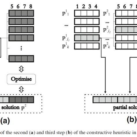 illustration of the second a and third step b of the constructive