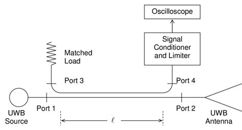 1 Generic Uwb Radar System With Single Antenna Download Scientific Diagram