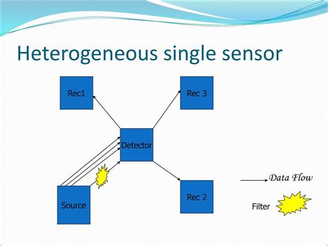 Abstract Intrusion Detection In Networks Is Of Practical Interest In