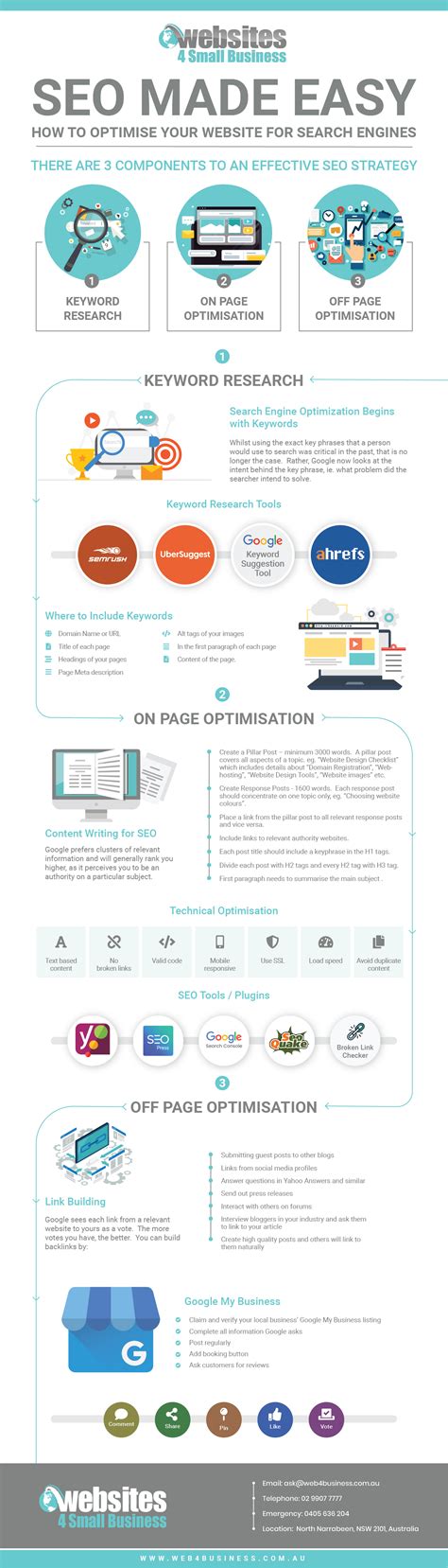 How To Optimise Your Website For Search Engines