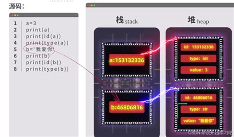 Python入门2 Csdn博客