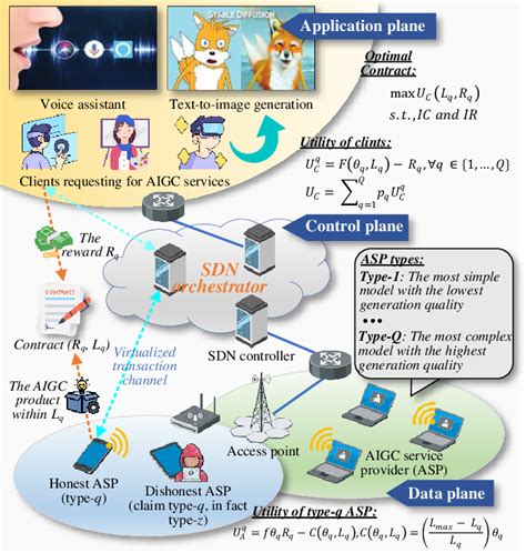 Figure 3 From Deep Generative Model And Its Applications In Efficient