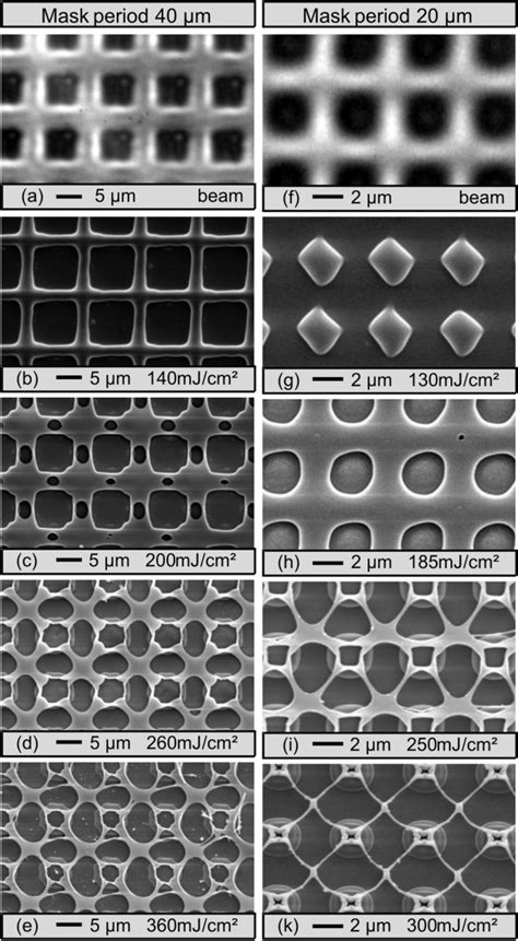Fluence Dependence Of The Structure Formation Intensity Distribution
