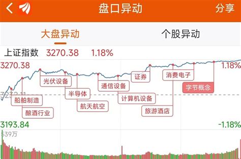 龙虎榜：196亿抢筹信达证券 机构净买12股 东方财富网