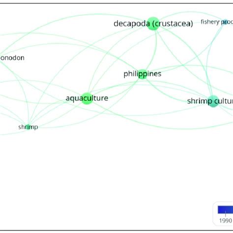 Overlay Visualization Of Most Frequently Used Terms In Philippines From