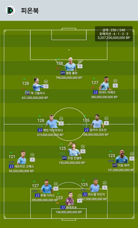 Fc 온라인 인벤 3조 스쿼드 투표해주세요 Fc 온라인 인벤 자유게시판