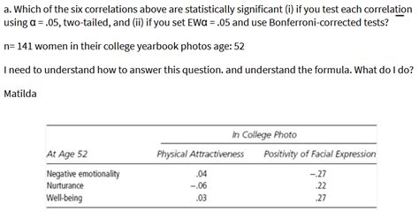 Solved A Which Of The Six Correlations Above Are Chegg Com