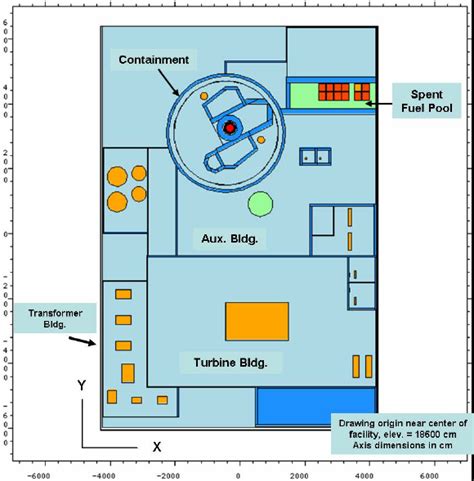 Plan X Y View Of Pwr Facility Mcnp Model The Containment Auxiliary Download Scientific