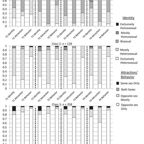 Estimated Threshold Values In Probability Scale Within Each Latent