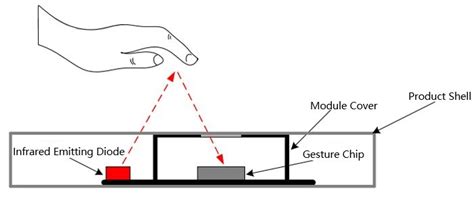 Gesture Touch Sensor Buy In Australia SEN DFRobot Core Electronics