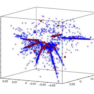 Isomap Embedding Of Manifold Of Images Images Used For Download Scientific Diagram