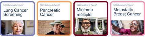 About The Nccn Guidelines For Patients