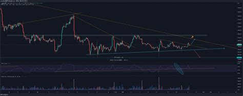 四季韭 On Twitter 【每日趋势】突破回踩 Btc 大饼4h突破下降趋势线之后回踩 今晚看是否企稳 应该还是要看美股表现了 如果