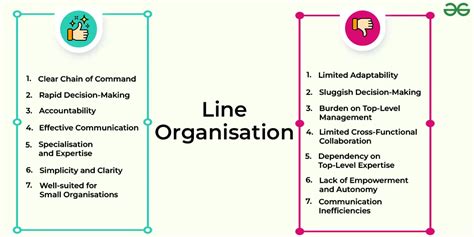 Line Organisation Meaning Features Suitability Advantages And Disadvantages Geeksforgeeks
