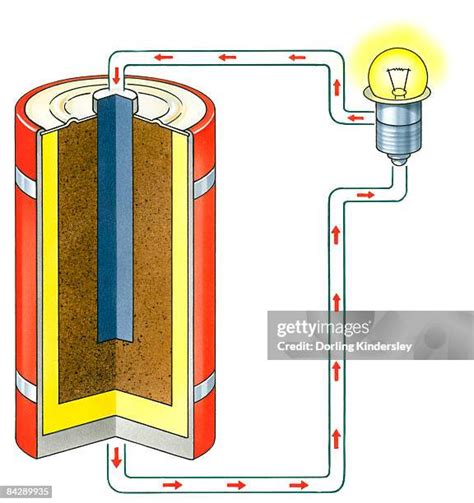 First Dry Cell Battery