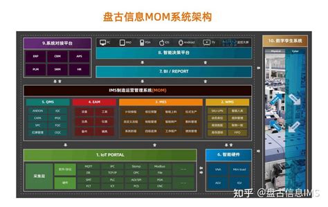 Mom系统与mes系统有什么区别？如何选择适合的系统？ 知乎