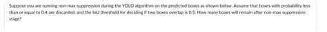 solved suppose you are running non max suppression during