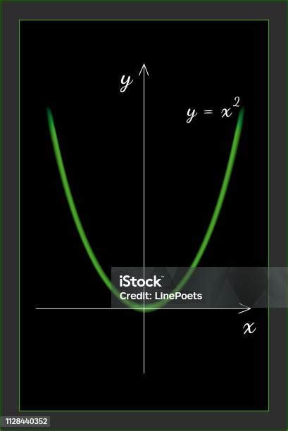 Le Graphe De La Parabole De La Fonction Du Jeu De Fonctions Illustré