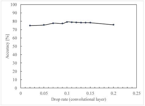 rgb color space enhanced training data generation for cucumber classification