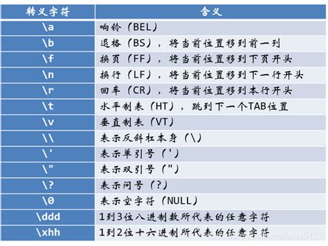 51单片机应用开发进阶 51单片机串口重定向printf函数打印单片机串口打印printf Csdn博客