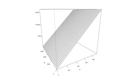 R Regarding Making The Visreg Plot To Be Colorful Stack Overflow