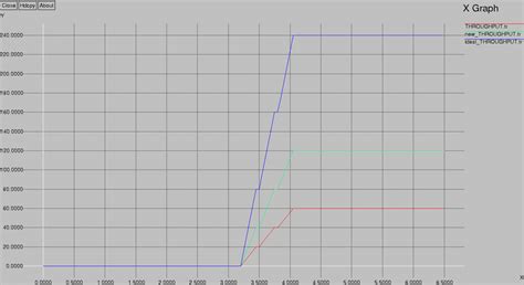 Throughput Graph For Low Traffic Nodes Download Scientific Diagram