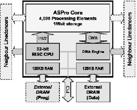 Figure 1 From High Volume Colour Image Processing With Massively Parallel Embedded Processors