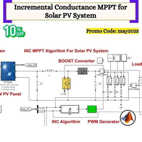 Matlab Simulation Incrementalconductance Mppt Solarpv Lms Solution