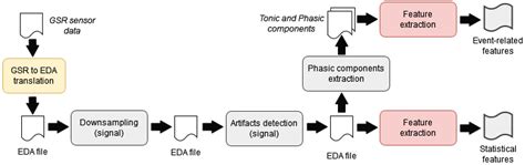 Sensors Free Full Text Wearables And Machine Learning For Improving