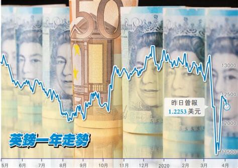 匯率如過山車 上月見35年新低 英鎊風險不容忽視 香港商報