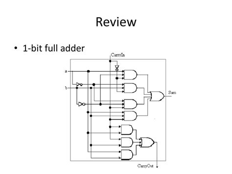 Mips Alu Ppt Download
