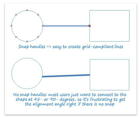 Graphics Why Do Drawing Applications Use Handles To Connect Lines To Shapes User Experience