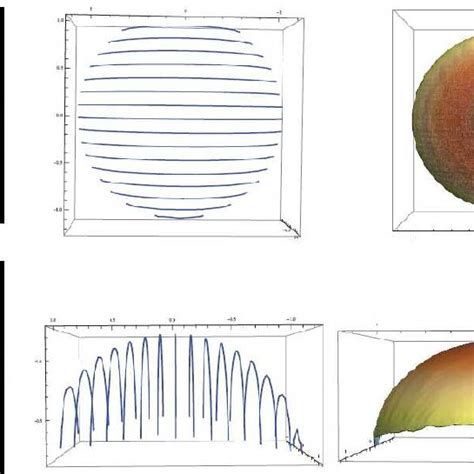 Reconstruction Of The Synthetic Sphere Model With Uniform Albedo The Download Scientific