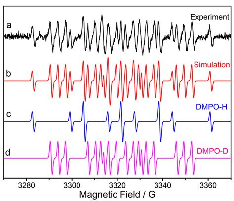 Fig S9 A The Experimental Epr Spectrum By In X Band Of The Solutions