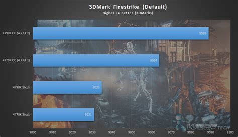 Intel Core I7 4790k Haswell Refresh Devils Canyon Processor Review